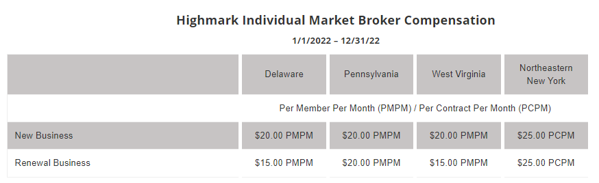 Insurance Quotes - Compensation Disclosure